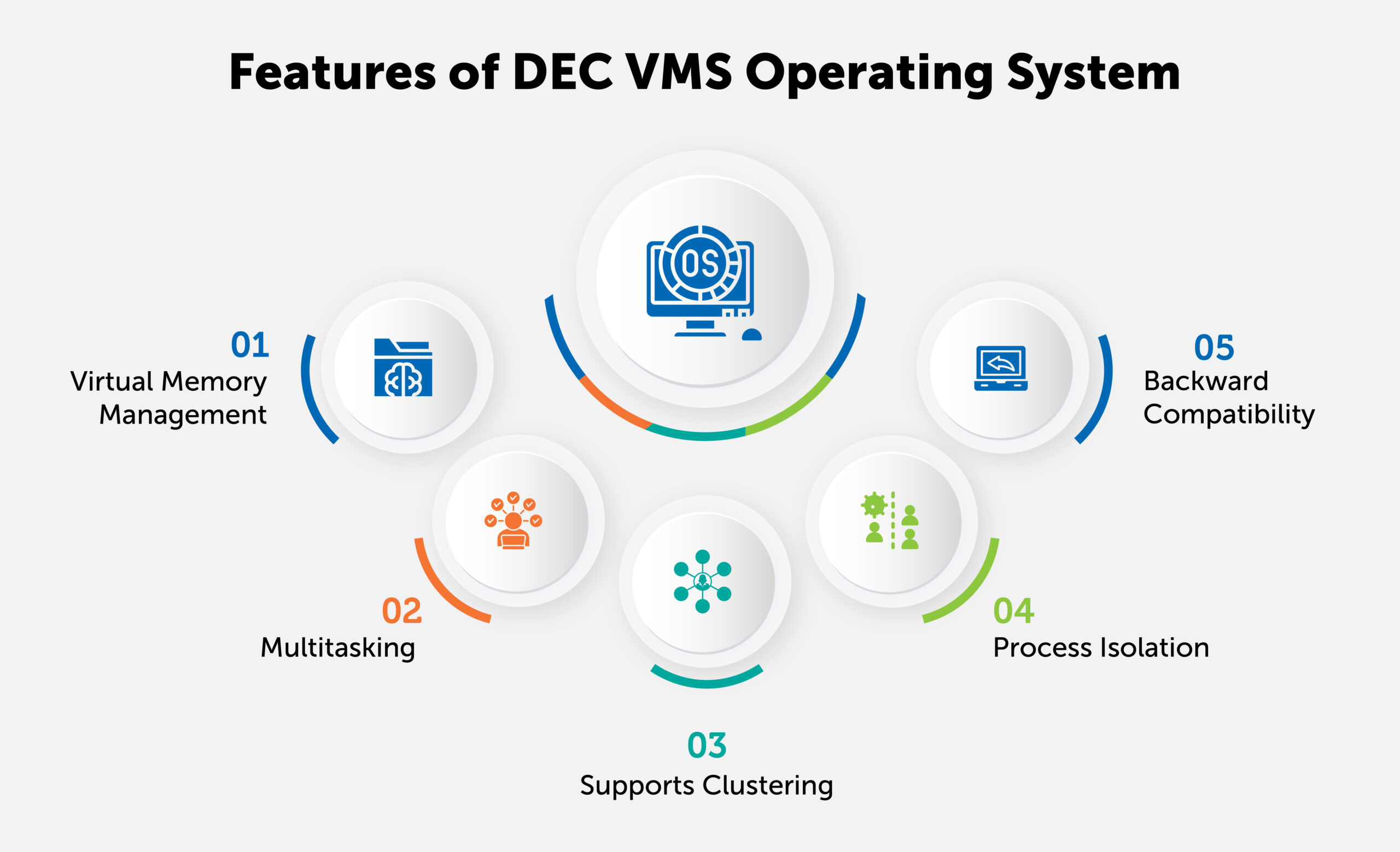DEC VAX VMS to OpenVMS Evolution: Migration Guide 2025