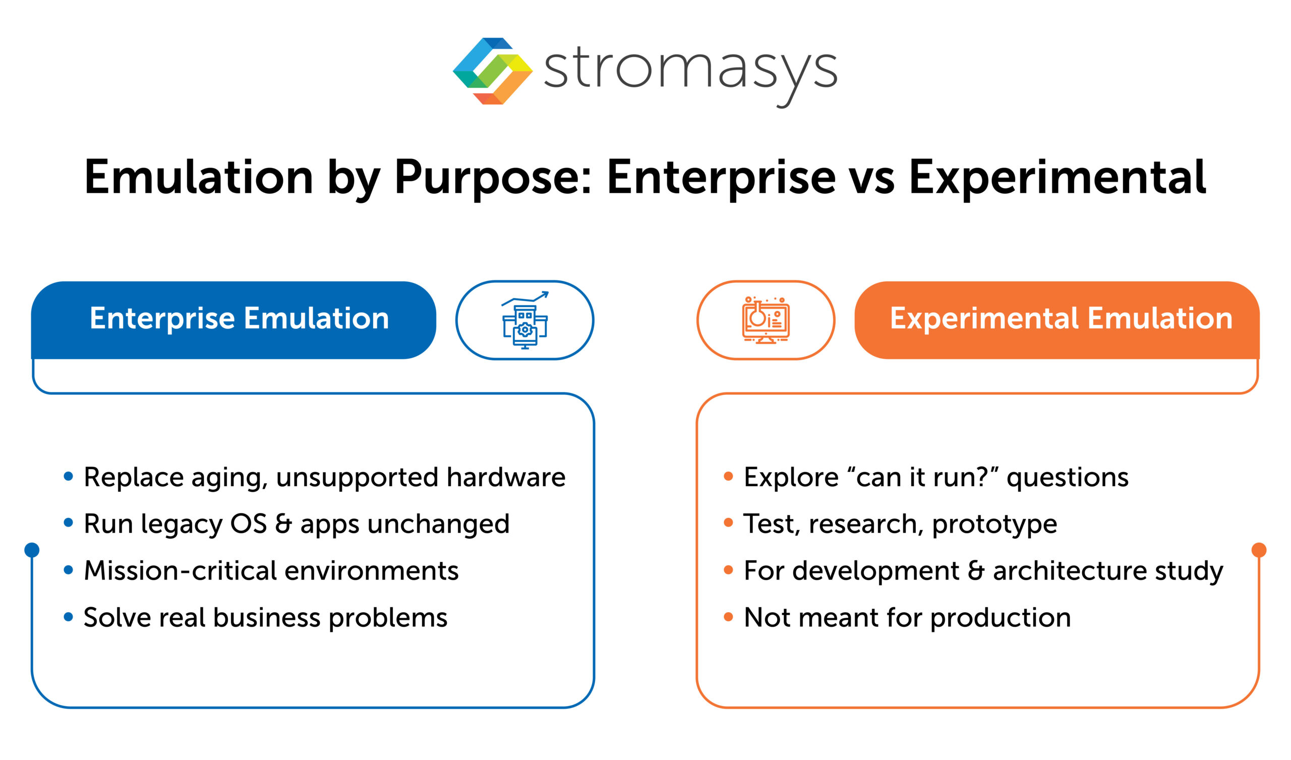 Enterprise or Experimental Emulation: What Works Best?